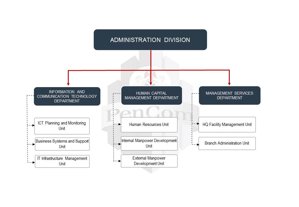 Pension Reform Act | National Pension Commission