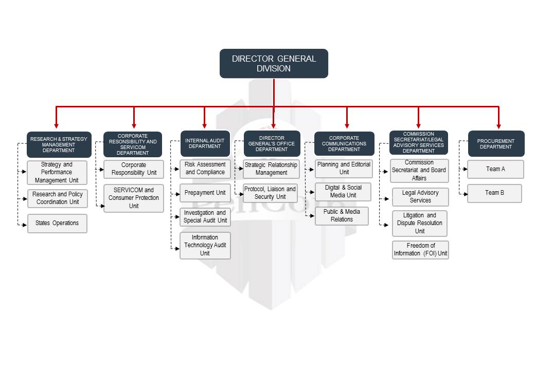 Pension Reform Act | National Pension Commission