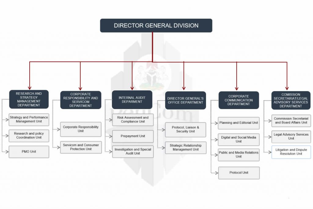 Structure of the Commission | National Pension Commission